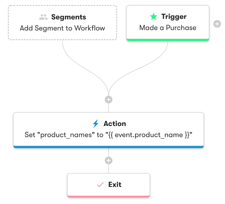 Call Event Properties with Liquid – Drip Help Center